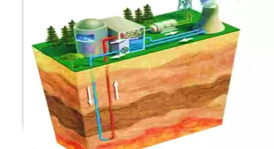 Energía geotérmica. Fuente de energía alternativa